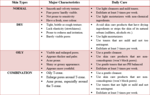 What’s My Skin Type? - Almonds and Olivez