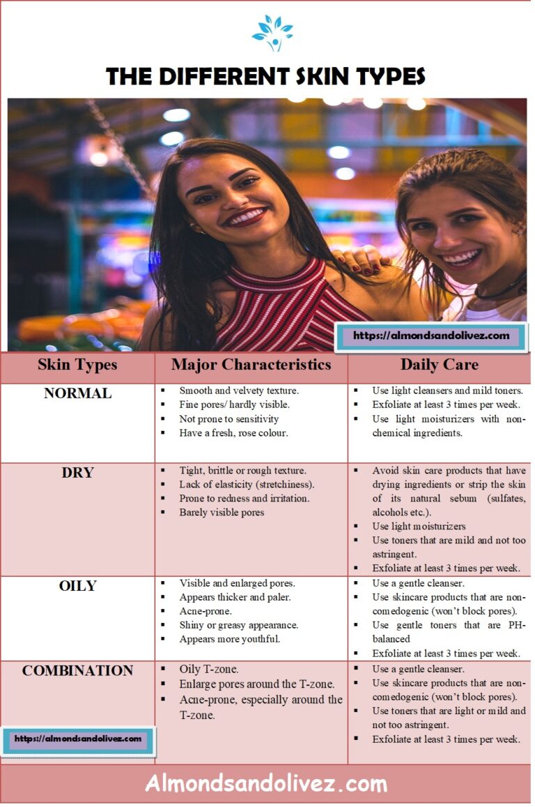 What’s My Skin Type? - Almonds and Olivez